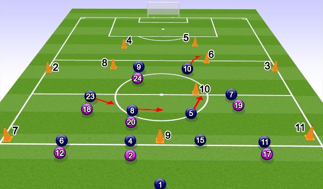 Football/Soccer: Junior Monday 29/05 (Tactical: Attacking principles ...