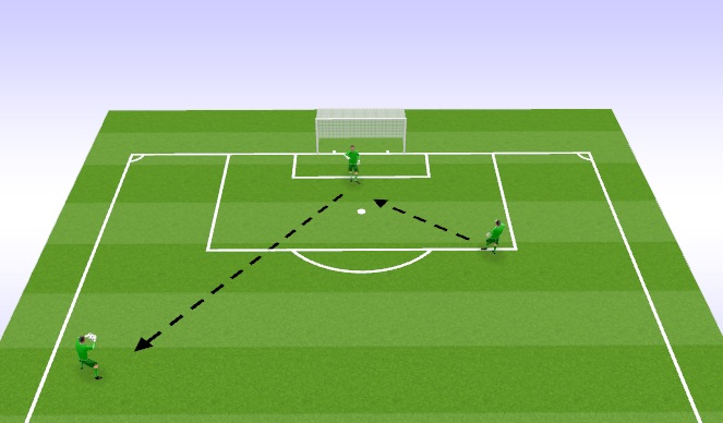 Football/Soccer: Game Warm Up (Goalkeeping: Warm-ups, Moderate)