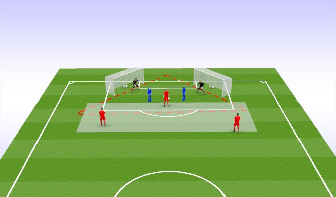 Football/Soccer: Complex - Shot Stopping (Goalkeeping: Shot stopping ...