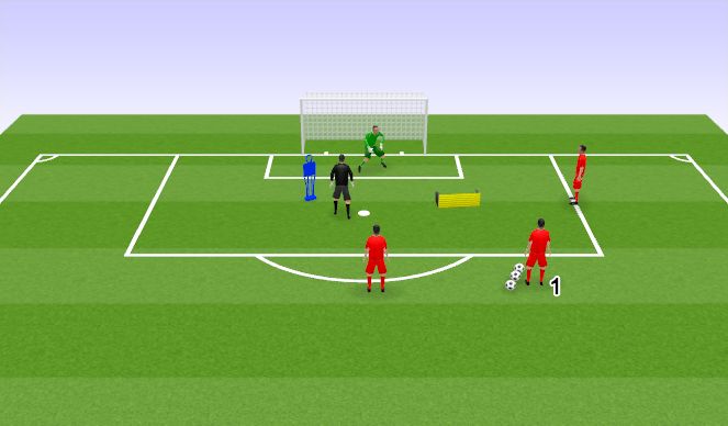 Football/Soccer: Complex - Shot Stopping (Goalkeeping: Shot stopping ...
