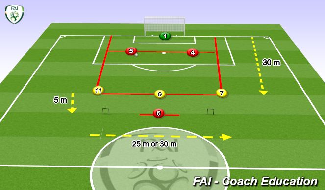 Football/Soccer: Defending when outnumbered (Tactical: Defensive principles, Academy Sessions)