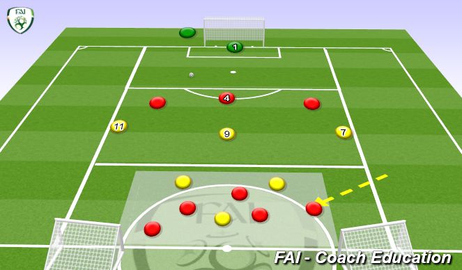 Football/Soccer: Defending when outnumbered (Tactical: Defensive principles, Academy Sessions)
