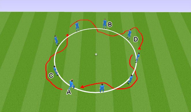 Football/Soccer: Lightning U8's - Agility, Passing to shoot (Tactical ...