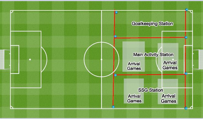 Football/Soccer: Field set up May 29th (Technical: General, Beginner)