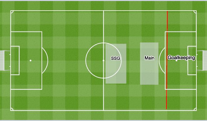 Football/Soccer: Field set up May 29th (Technical: General, Beginner)