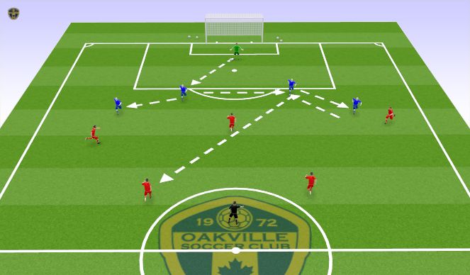 Football/Soccer: Positioning of Back 4 (Tactical: Defensive principles ...