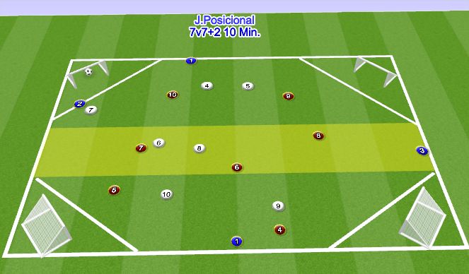 Football/Soccer: Juego Posicional 7v7+2C (Tactical: Playing out from ...