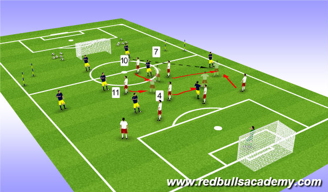 Football/Soccer: Defending with a Diamond Midfield (Tactical: Defensive ...