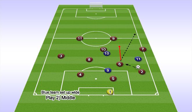 Football/Soccer: Build Principles (Academy: Start the attack, Beginner)