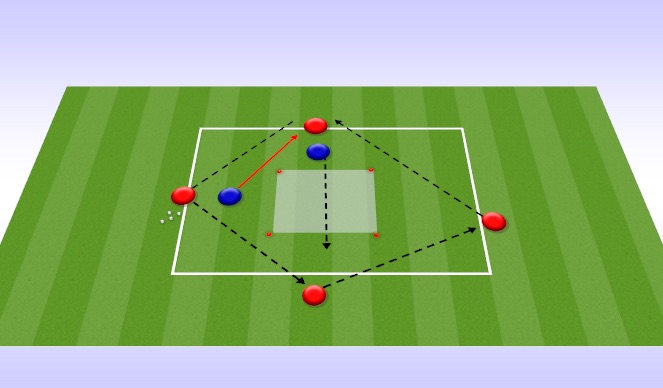 Football/Soccer: anaerobic session (Academy: Fight zone, Difficult)