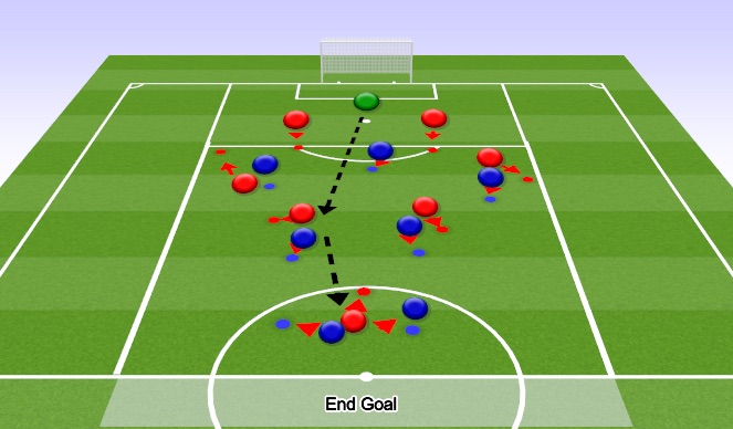 Football/Soccer: anaerobic specific (Academy: Counter/Reactive pressure ...