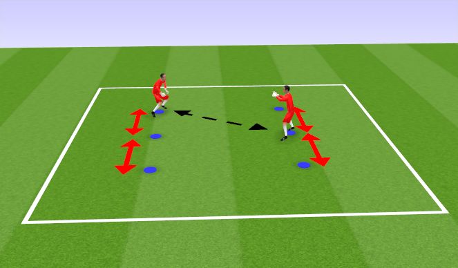 Football/Soccer: GK Award - 15 Min Group Session - Angled Shot Stopping ...