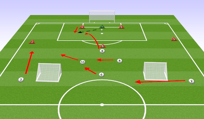 Football/Soccer: 9v9 Practice 8: Counter Attacking in the final 3rd (Tactical: Counter attack ...