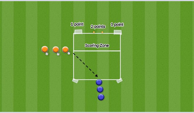 Football/Soccer: Mixed Stations - Day 4 (Technical: General, Beginner)