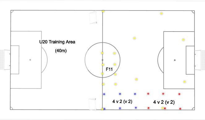 Football/Soccer: Distribution from Back (Tactical: Playing out from the ...
