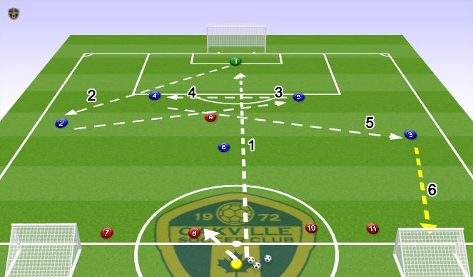 Football/Soccer: Defending Transition (Tactical: Defensive principles ...