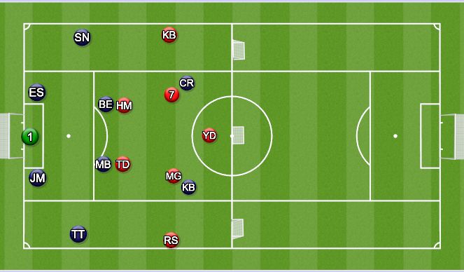 Football/Soccer: U13 OPDL 01/06 (Academy: High-block and press, Moderate)