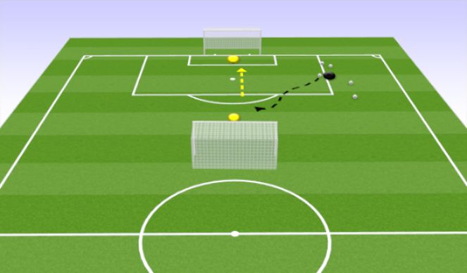 Football/Soccer: Diving Footwork Fundamentals (Goalkeeping: Agility ...