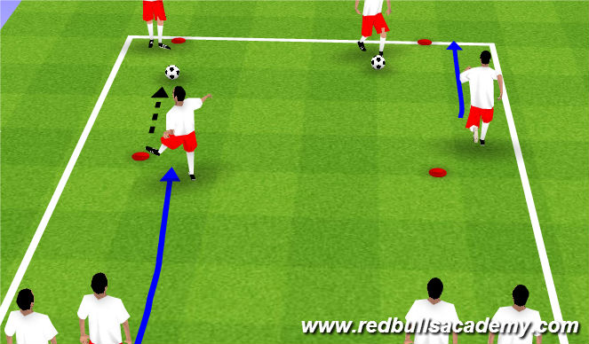 Football/Soccer: Crossing/Flank Play - when to use Overlapping Run ...
