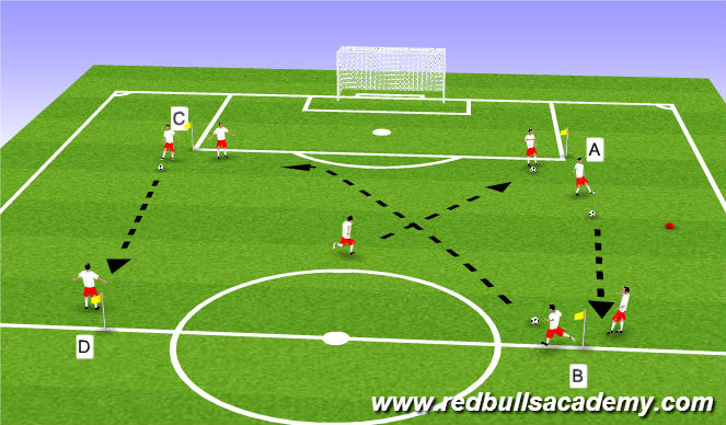 Football/Soccer: Crossing/Flank Play - when to use Overlapping Run ...
