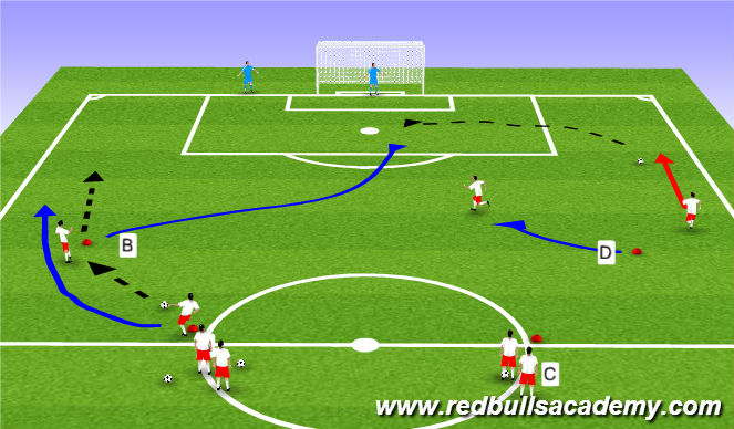 Football/Soccer: Crossing/Flank Play - when to use Overlapping Run ...