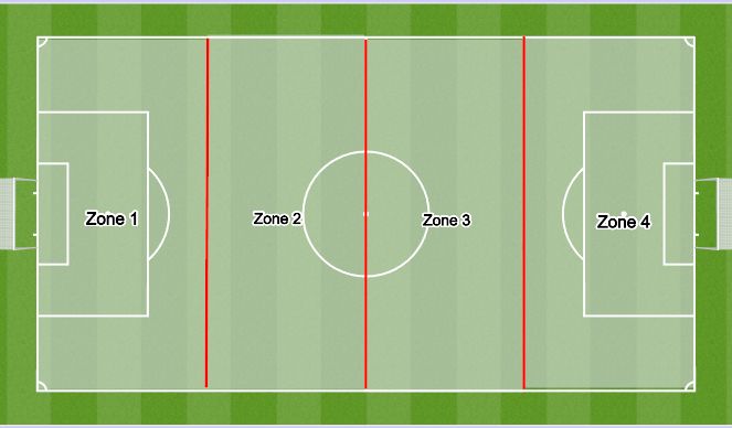 Football/Soccer: 4 zone field (Tactical: Attacking principles, Advanced)