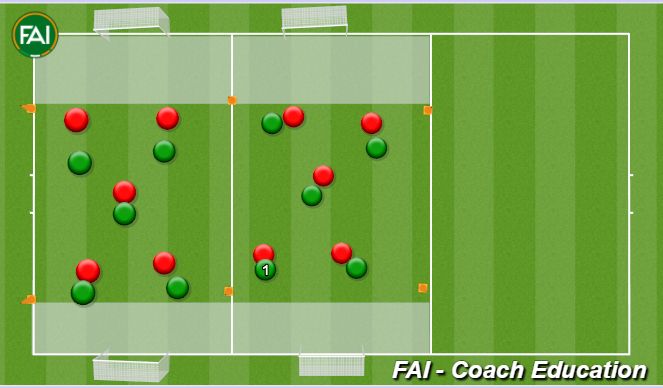 Football/Soccer: 3 keeping possisson warp up,7v7 in center aeras ...