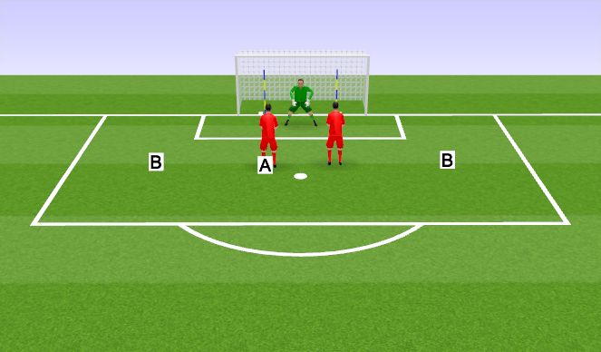 Football/Soccer: FQA M3rd Handling and Shot Stopping (Goalkeeping: Shot ...