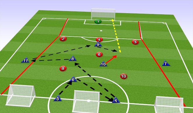 Football/Soccer: Creating scoring chances centrally in the attacking 1/ ...
