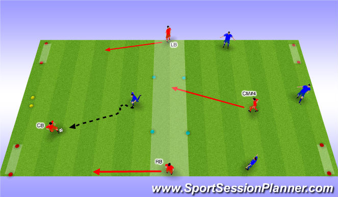 Football/Soccer: 3v1 + 1v1 (Functional: Midfielder, Moderate)