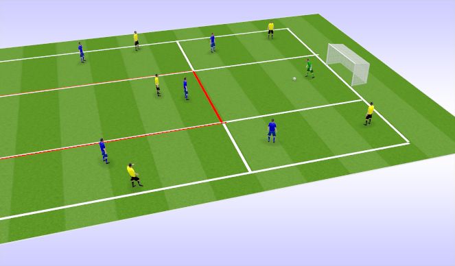 Football/Soccer: 9 zones test (Academy: Start the attack, Moderate)