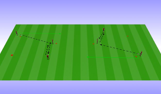 Football/Soccer: Pass - Move - Receive Drill (Tactical: Possession ...