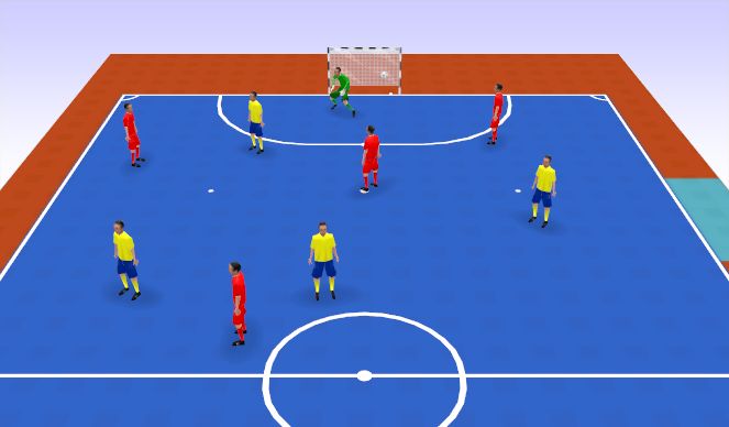 Futsal: Test1 (Tactical: Attacking Principles/Formations, Junior)