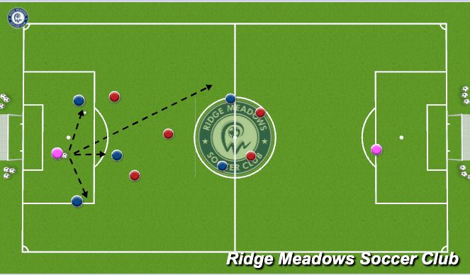 Football/Soccer: RMSC - Development Phase (8moderate) / Session Eleven ...