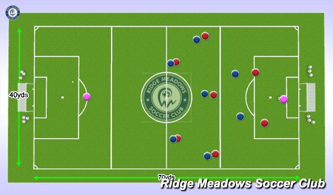 Football/Soccer: U14+ Week #11 - Compactness & Intercepting (Technical ...