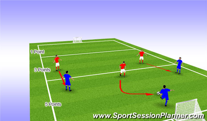 Football/Soccer: Pressing-Winning The Ball Back Early (Physical: Speed ...