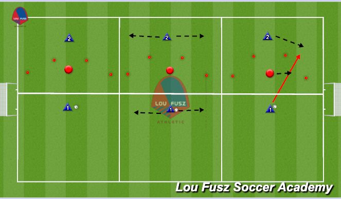 Football/Soccer: Defending Principles Week 1/4 (1v1 Defending ...