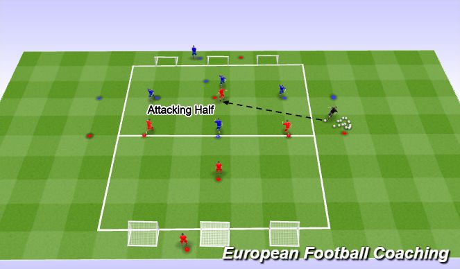 Football/Soccer: Defending Transitions. (Academy: Counter/Reactive ...