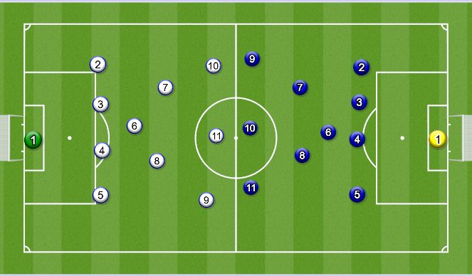Football/Soccer: 6/6 - Fase 3 (Academy: Finish the attack, Moderate)