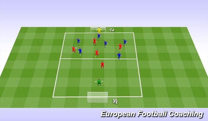 Football/Soccer: Defending Transitions. (Academy: Counter/Reactive ...
