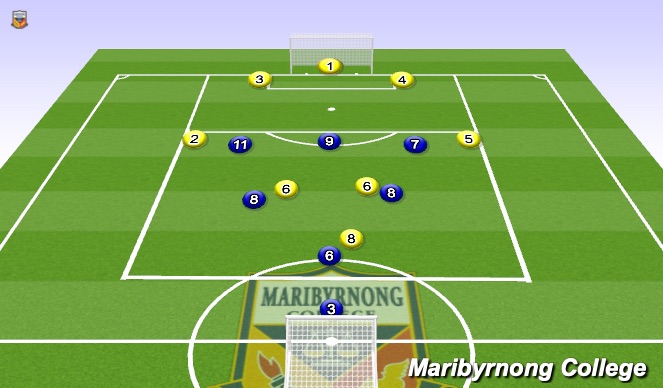 Football/Soccer: Penetration & Mobility to play ball out from the back ...