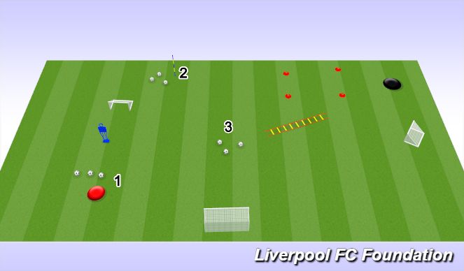 Football/Soccer: 121 full session 28 syllabus (Technical: Coerver ...