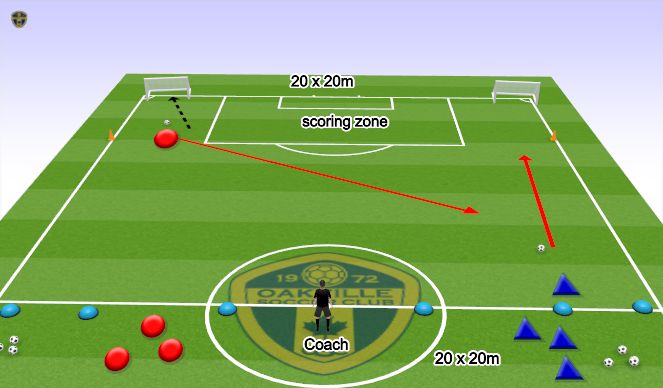 Football/Soccer: U12 Dribbling/Running with the ball (Technical ...