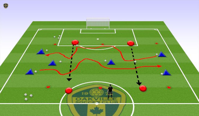 Football/Soccer: U12 Dribbling/Running with the ball (Technical ...