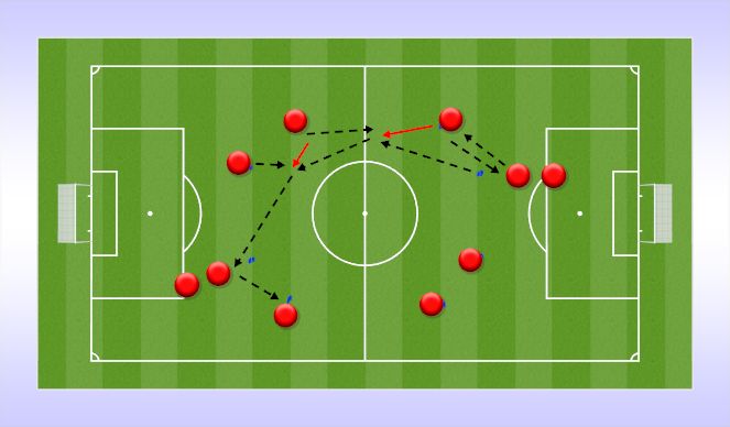 Football/Soccer: 6/7/23 (Academy: Mid-block and press, Academy Sessions)