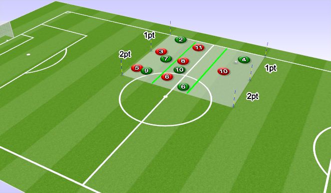 Football/Soccer: 6/7/23 (Academy: Mid-block and press, Academy Sessions)