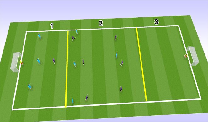 Football/Soccer: 09's 6/6 build up/ defensive zones (Tactical: Playing ...