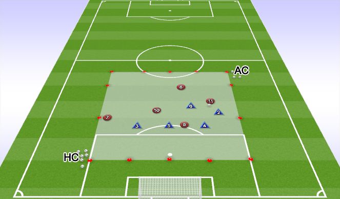 Football/Soccer: 5v5 to end zones (Academy: Playing through the thirds ...