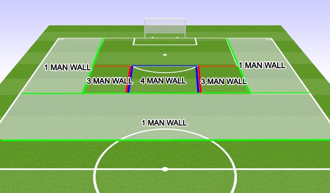 Football/Soccer: 9v9 Session 12: Defending set pieces (Set-Pieces ...