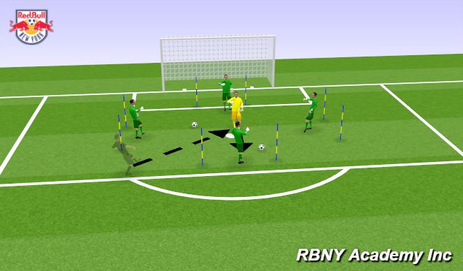 Football/Soccer: Week 11 Gk Clinics- Shot Stopping/Distribution ...